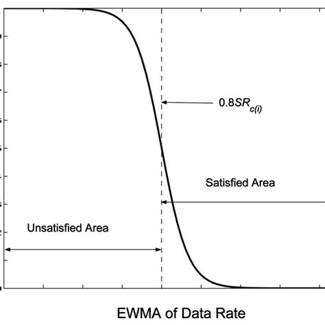 Pseudocode For Selective Rate Reduction Download Scientific Diagram