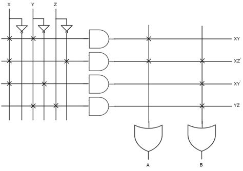 Programmable Logic Array Example