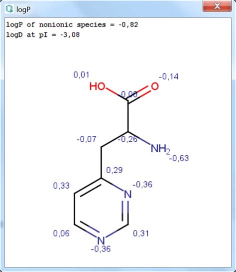 Logp Plugin Chemaxon Docs