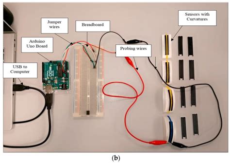 robotics mdpi on linkedin strainsensors softrobotics