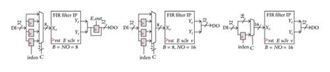 Inputoutput Interface To The Fifos Depending On The Bitwidth Of The