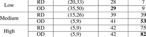 S1 Working Points Of A Real Binary Classifier That Yield Best Anomaly