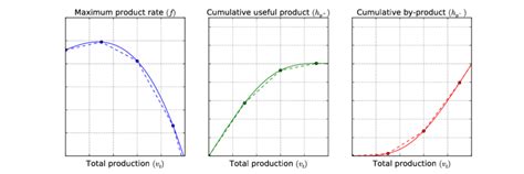 Piecewise Linear Approximation Model Pla Download Scientific Diagram