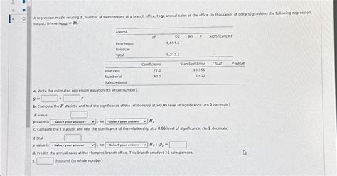 Solved A Regression Model Relating X ﻿number Of