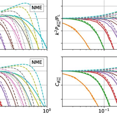 The Post Reconstruction Power Spectrum Normalized By The Linear Power Download Scientific