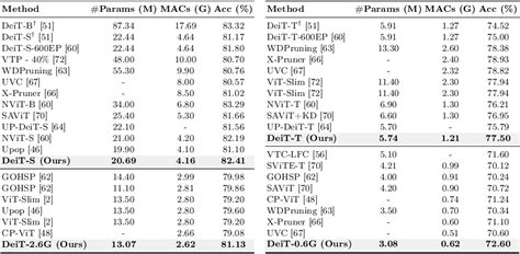 Isomorphic Pruning For Vision Models