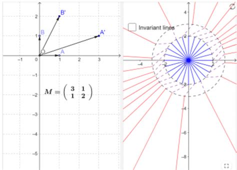 Using Geogebra For A Level Further Mathematics Geogebra