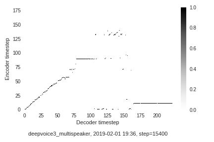 An Open Source Implementation Of Neural Voice Cloning With Few Samples