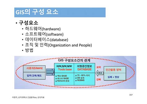 공간정보시스템 개론 L06 Gis의 이해 Pdf
