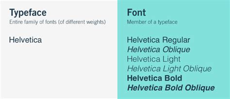 Difference Between Typeface And Font Tips And Example