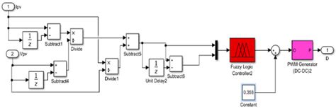 Simulink Model Of The Fuzzy Logic Controller Triangular Membership Download Scientific Diagram