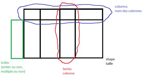 dataframe et graphes documentation teachpyx 0 5 0