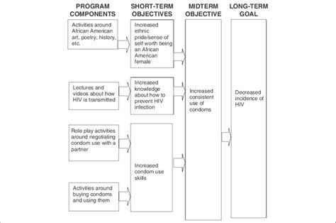 A Simple Program Model Download Scientific Diagram