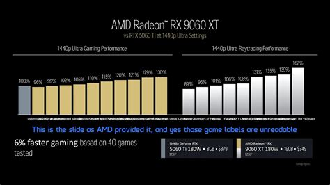 AMD RX 9060 XT Card Đồ Họa Gaming 1080p 1440p Đỉnh Cao NPCShop vn