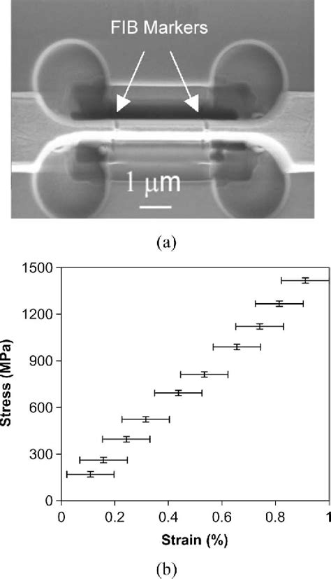 figure 11 from design and operation of a mems based material testing