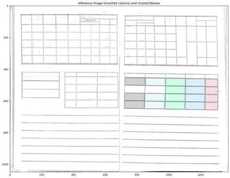 Table Detection With Opencvcontours — Dawsonia 010b0 Documentation