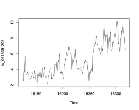 R Times Series Frequency Stack Overflow