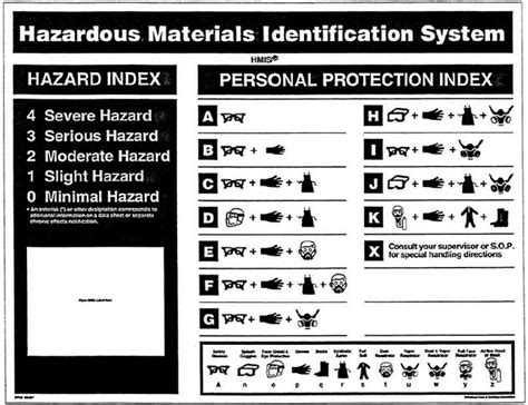 Hmis Ppe Index