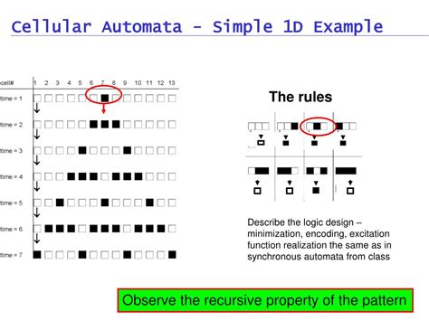 Ppt Introductory Lecture On Cellular Automata Powerpoint Presentation Id1228017