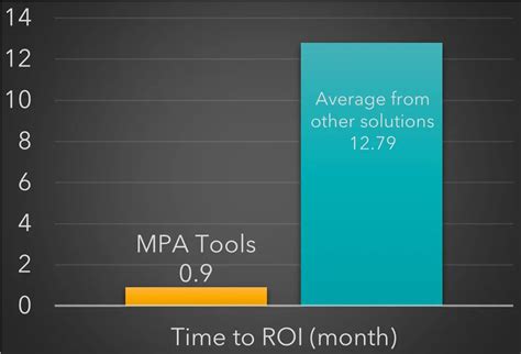 How Mpa Tools Simplifies Device Management Veles Software Posted On