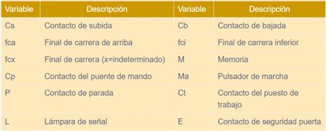 Tabla Variables Hispavilacom
