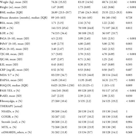 Sex Differences In The Achievement Of Mda Domains Download Scientific