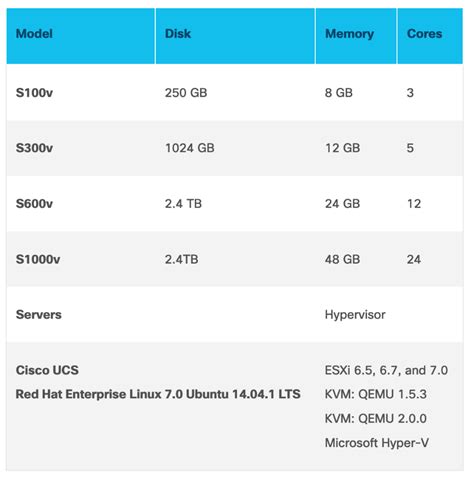 خرید Wsa Cisco Web Security Appliance داده کاوان تتیس