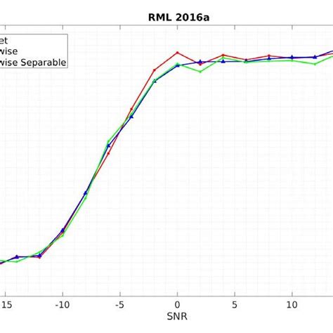 Classification Accuracy Of The Convolutional Neural Network