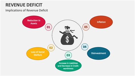 Revenue Deficit PowerPoint And Google Slides Template PPT Slides