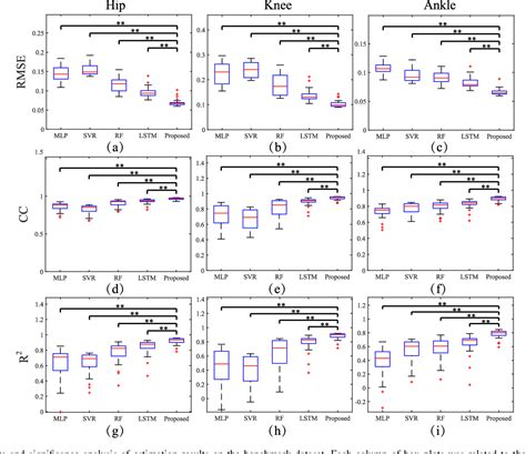 Figure 3 From An Adaptive Oscillator Driven Gait Phase Model For