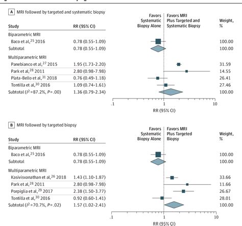 Figure 4 From Comparison Of Multiparametric Magnetic Resonance Imaging And Targeted Biopsy With