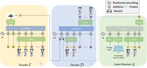 Dart A Diffusion Based Autoregressive Motion Model For Real Time Text