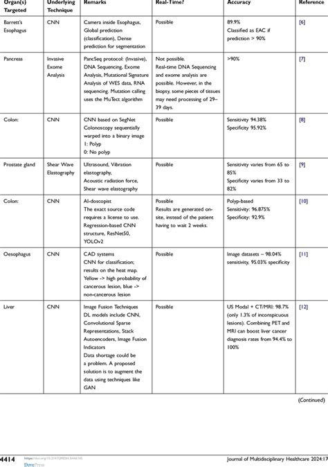 Convolution Neural Network Models For Cancer Detection Download