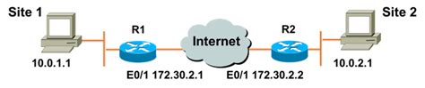 【信息安全原理】——ip及路由安全（学习笔记） protocol encap security payload 50 是什么意思 csdn博客