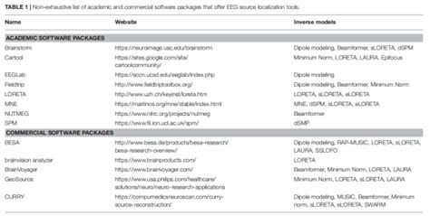 如何使用cartool工具包分析eeg源成像？ csdn博客