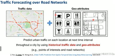 【科研笔记】时空大数据挖掘 —— 数据类型介绍轨迹工作2——几大时空深度学习模型建模范式（完善版）时空数据挖掘 Csdn博客