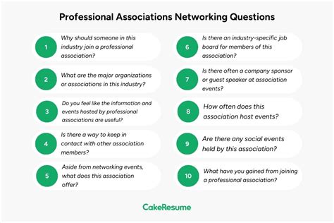 80 Networking Questions For Building Connections At Networking Events Cake
