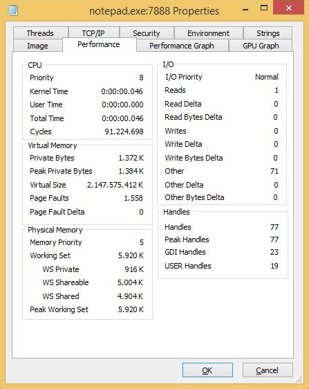 Performance Tab Process Explorer