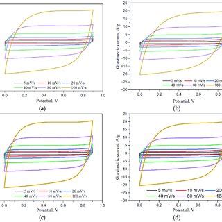 CV Curves At Different Scan Rates 5 160 MV S For A WS DAC B Download Scientific Diagram