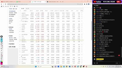 셀트리온 다시 회복한 15만원 휴가 기념 장중 라방 Youtube