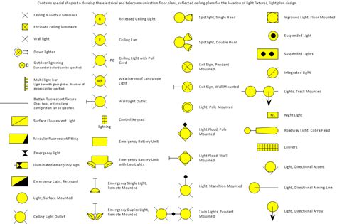 The World Through Electricity Symobls For Electrical Drawings