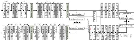 Cvpr 2020 论文:基于gmm和attention的图像压缩 知乎 Cvpr 2020 论文:基于gmm和attention的图像压缩 知乎