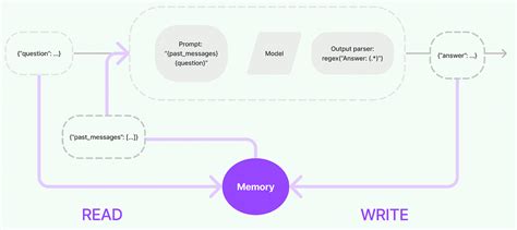 How Langchain Makes Large Language Models More Powerful Part 2 By Renu Khandelwal Gopenai