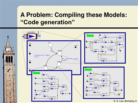 Ppt Embedded Software From Concurrent Component Models Powerpoint