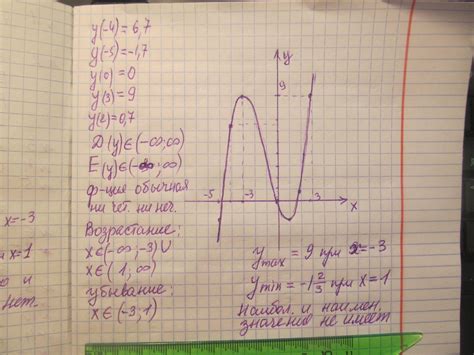 Дана функция игрек равен икс в кубе деленный на три плюс икс в квадрате минус три икс