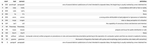 Gingerit Python How To Correct Grammatical Errors With Python