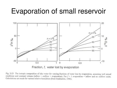 The Hydrosphere Lecture 04 Chapter Ppt Download