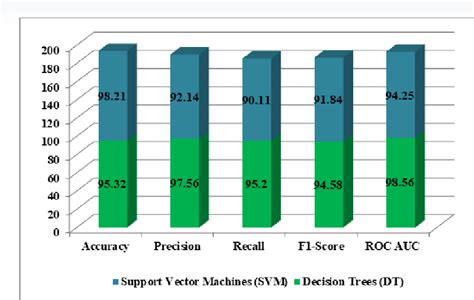 Figure 7 From Design And Implementation Of A Fog Computing Architecture For Iot Data Analytics