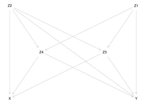 Chapter 14 Causal Inference 2 Model Based Estimation Of Causal Estimands Statistical Practice