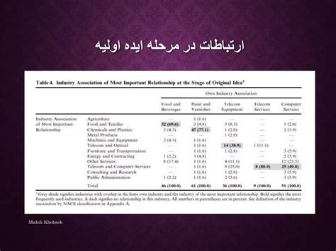 New Product Development Npd Ppt